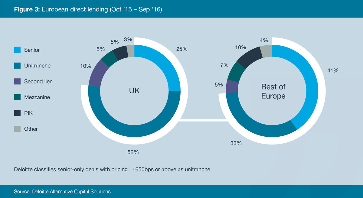 Unitranche Debt - Why Does the Evolution Matter?