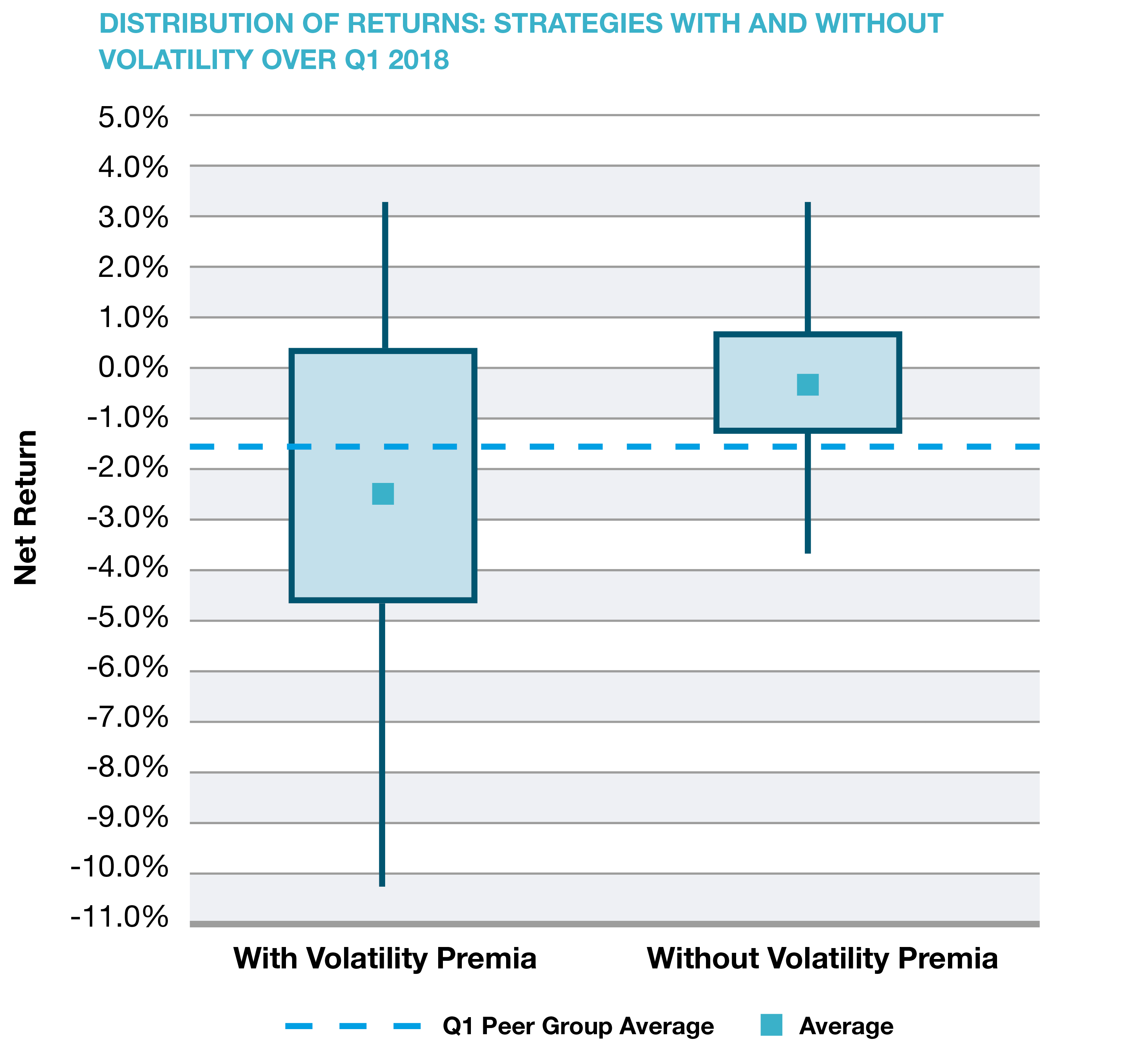 What Volatility in Q1 Revealed about Alternative Risk Premia