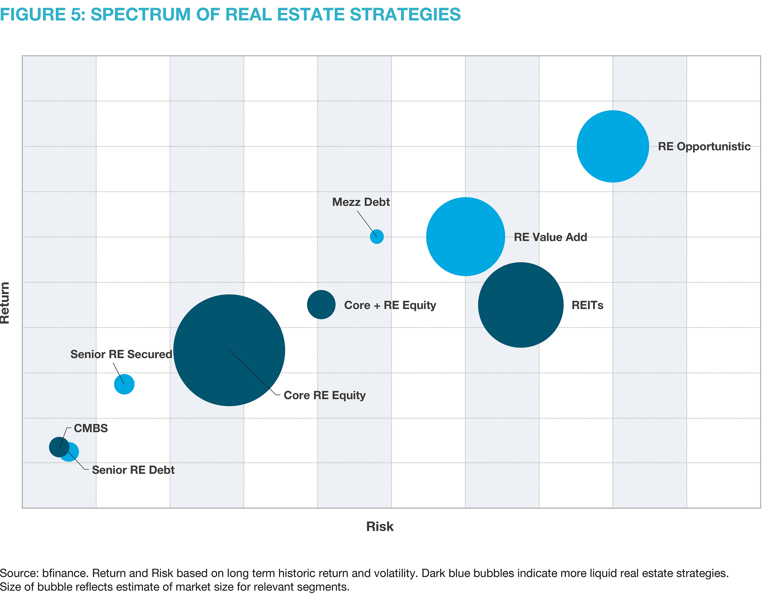 Real Estate Upheaval Puts Manager Discipline in the Spotlight