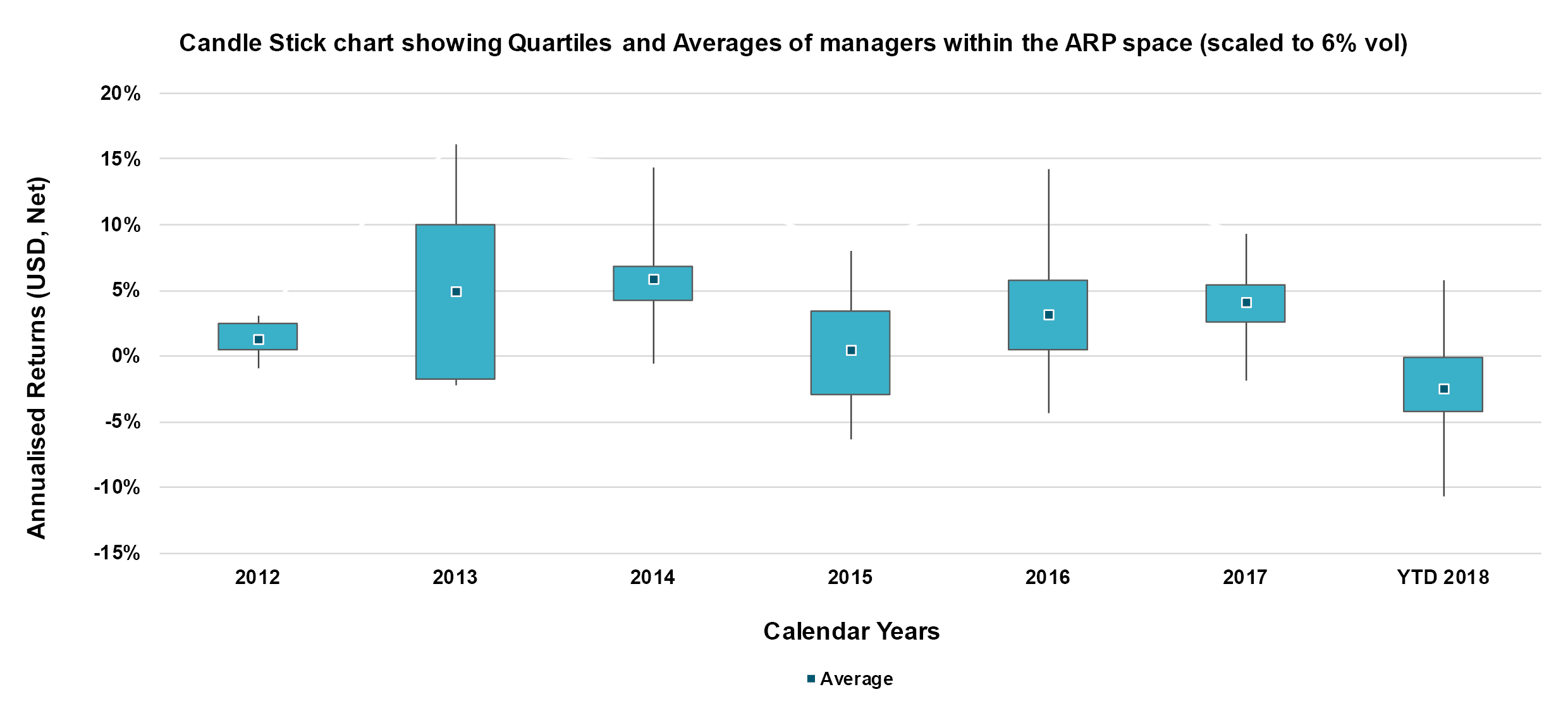 Are Alternative Risk Premia Strategies Proving their Worth?