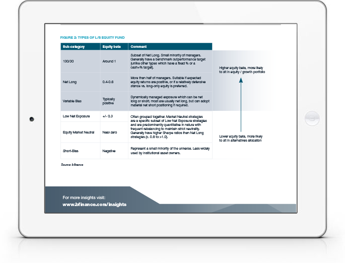 Long/Short Equity: Sector in Brief