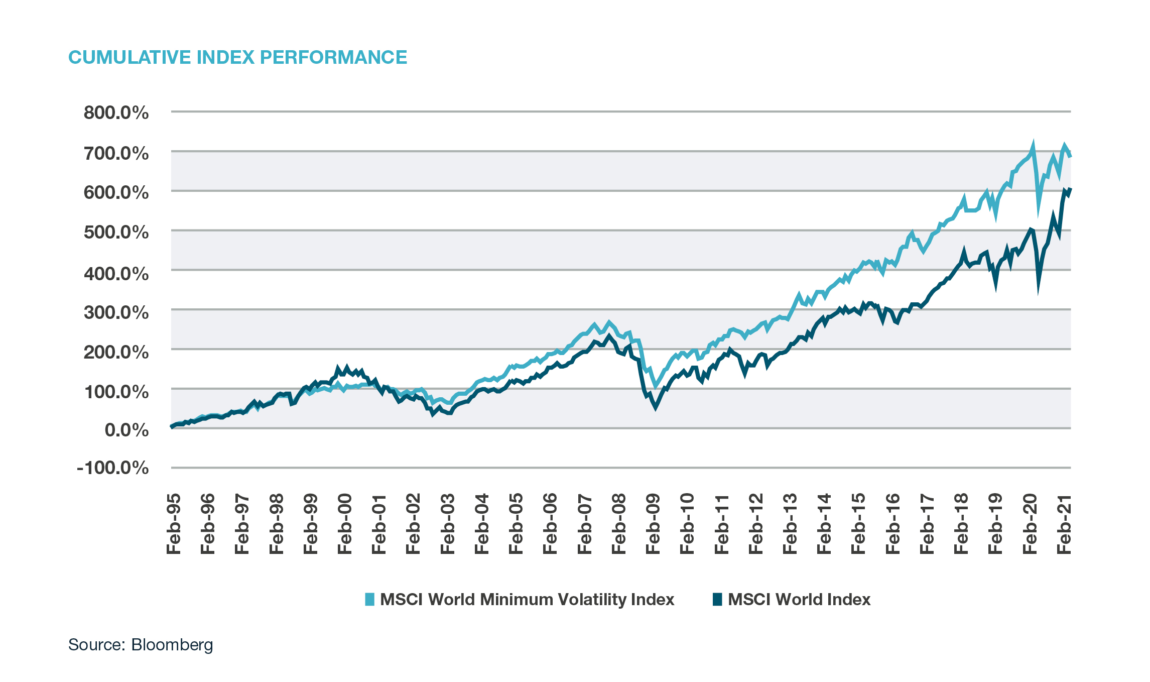 Low Vol Troubles Highlight Active Manager Approaches