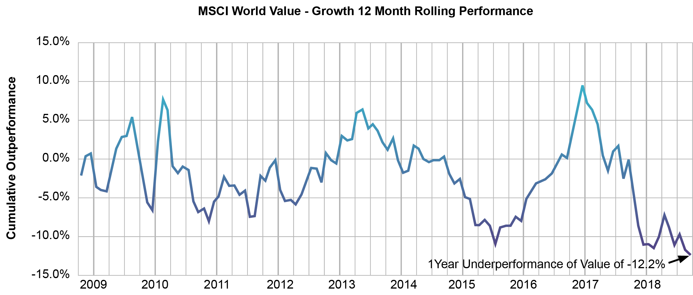 Are Alternative Risk Premia Strategies Proving their Worth?