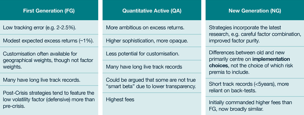 Smart Beta - the Next Generation