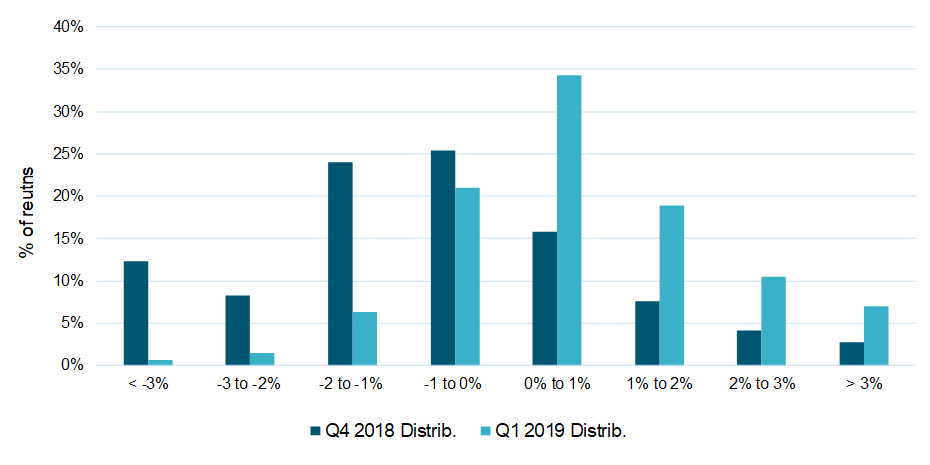 The Diversification Debate and ARP Results