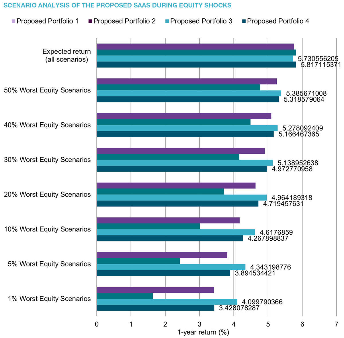 Fixed Income - Focused Strategic Asset Allocation