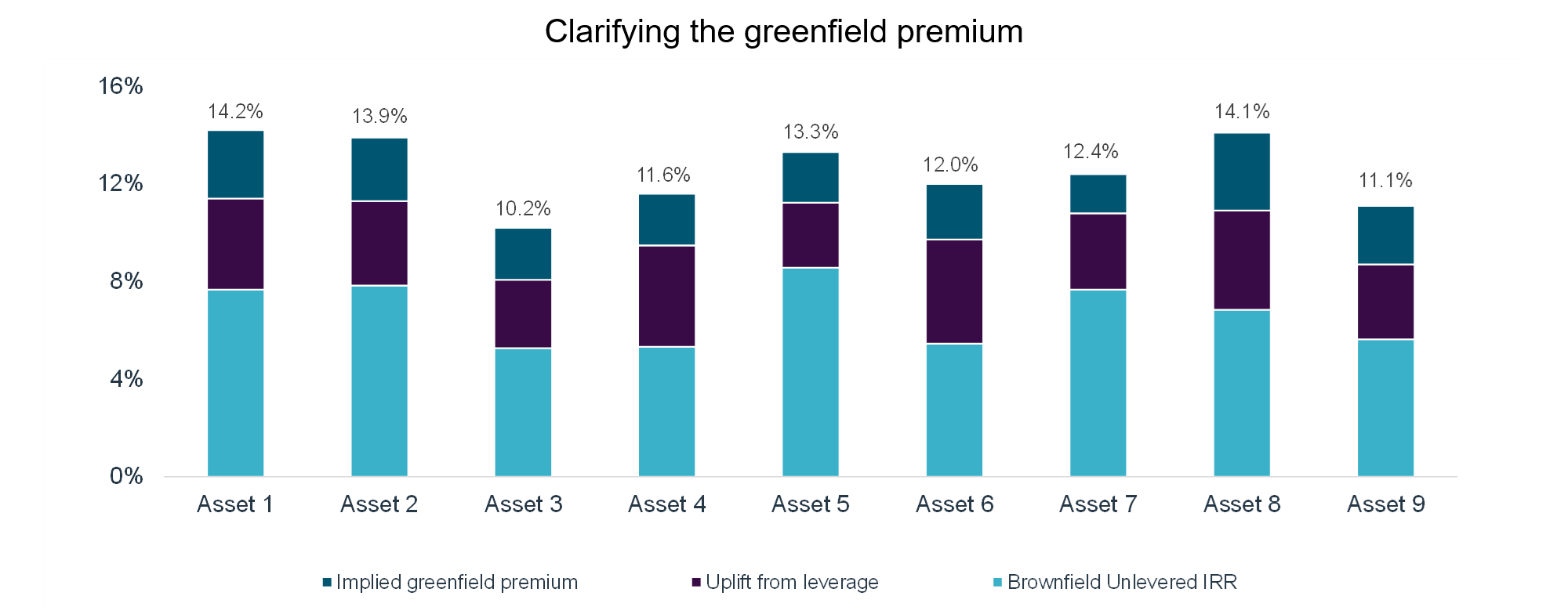 Re-upping in Greenfield Infrastructure