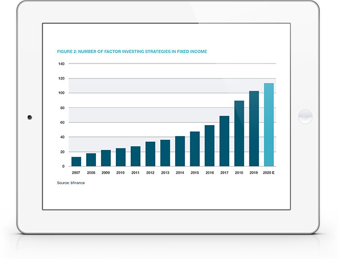 The Rise of Fixed Income Factor Investing
