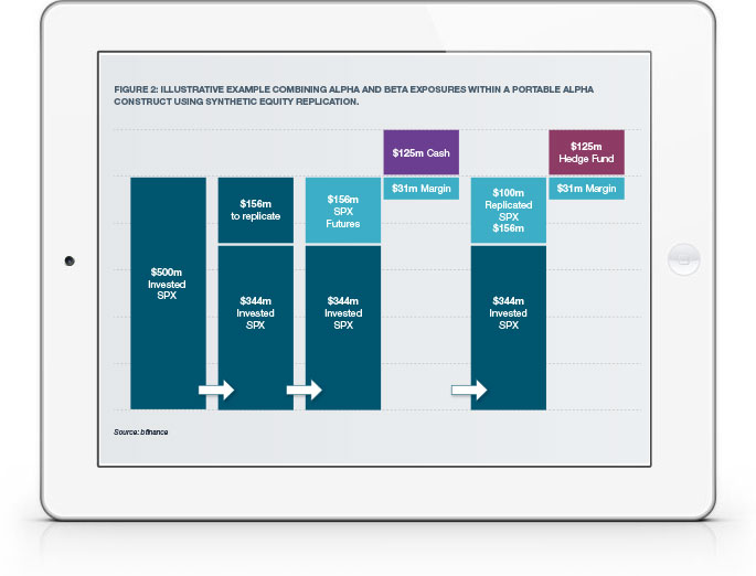 Portable Alpha - Sector in Brief