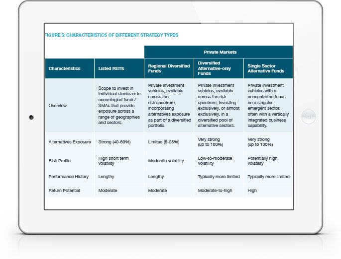 Alternative Real Estate - Sector In Brief