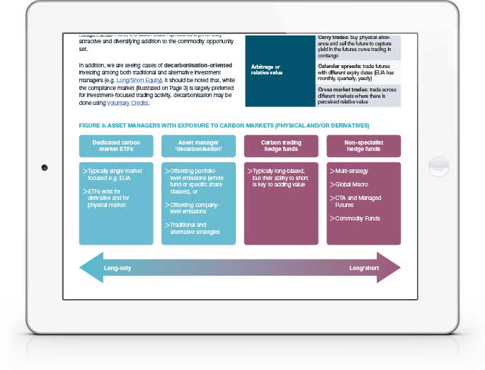 Carbon Trading Strategies: Sector in Brief