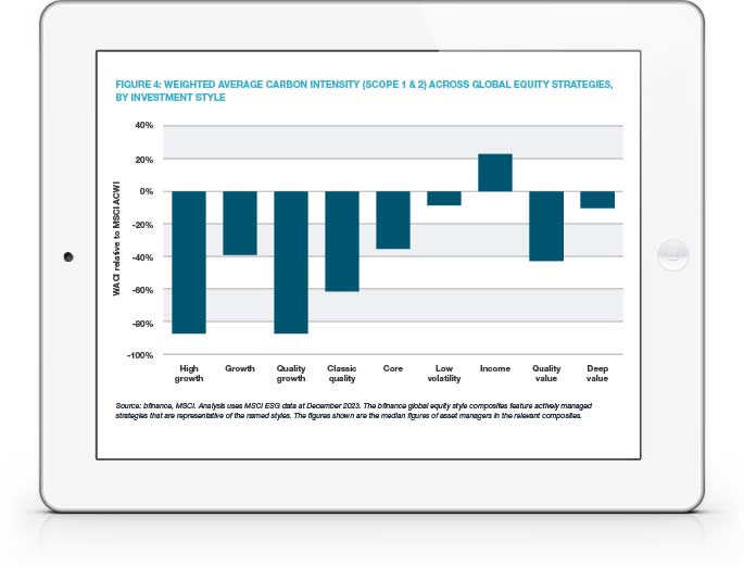 Climate and Biodiversity in Equity Investing