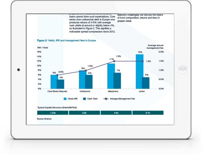 Direct Lending: What’s Different Now?