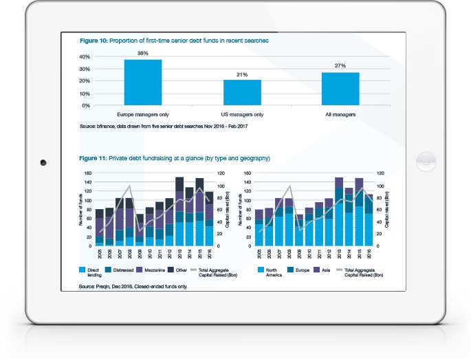 Direct Lending: What’s Different Now?