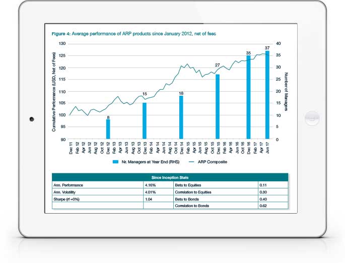 How Have Alternative Risk Premia Strategies Performed?
