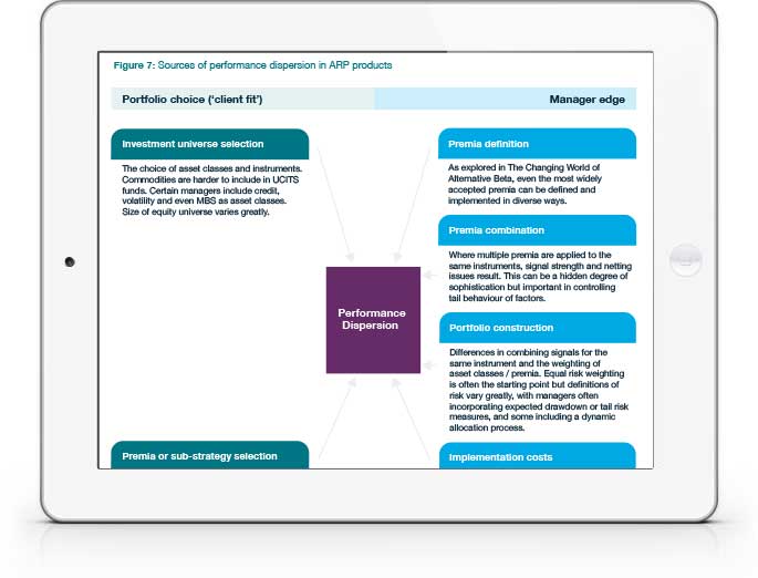How Have Alternative Risk Premia Strategies Performed?