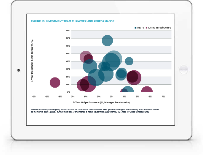 Revisiting the Case for Listed Real Assets