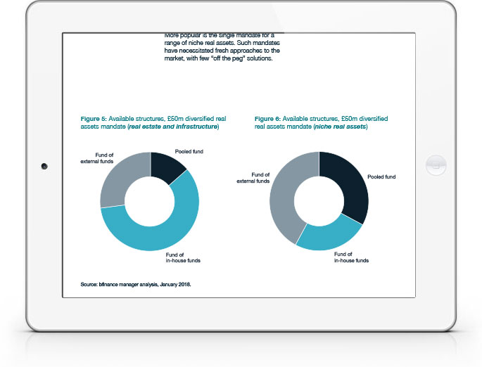 Rethinking Real Assets